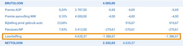 Payslip: explanation and glossary | Salure