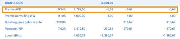 Payslip: explanation and glossary | Salure